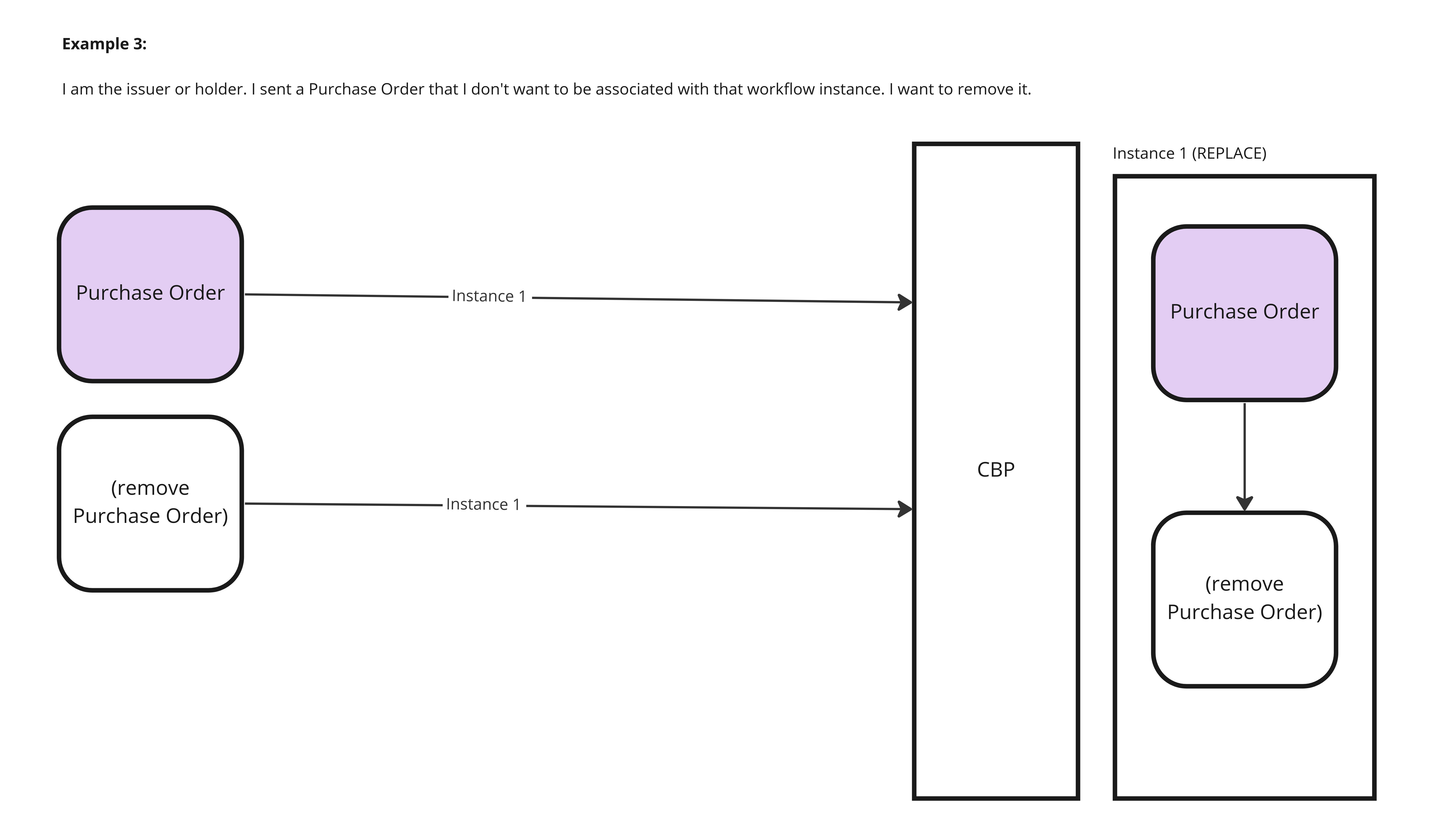 How do i provide a verifier with updated or corrected information previously sent in a prior ...