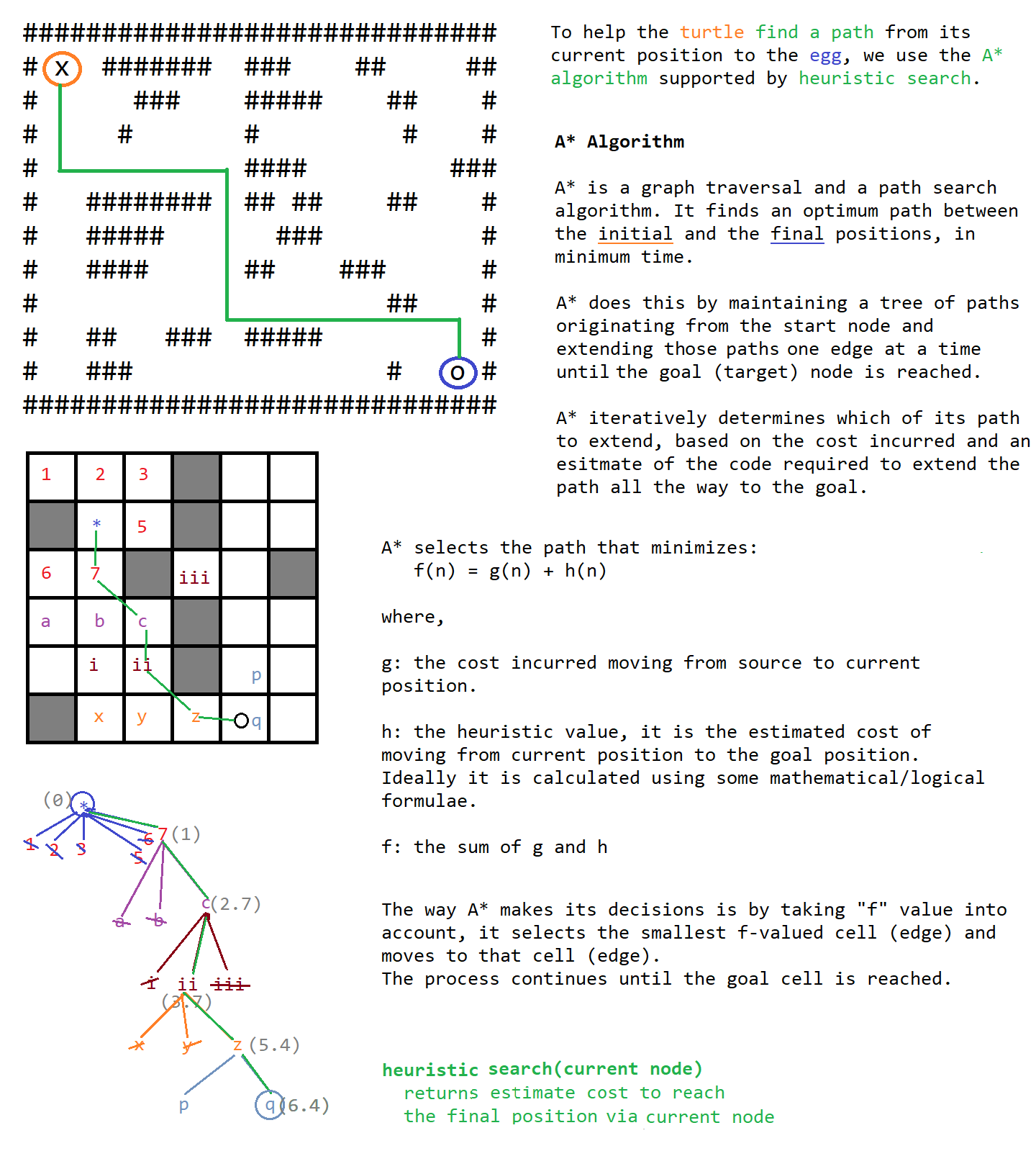 GitHub - yadhukrishnapp/MazeSolver: This is a maze solver implemented ...