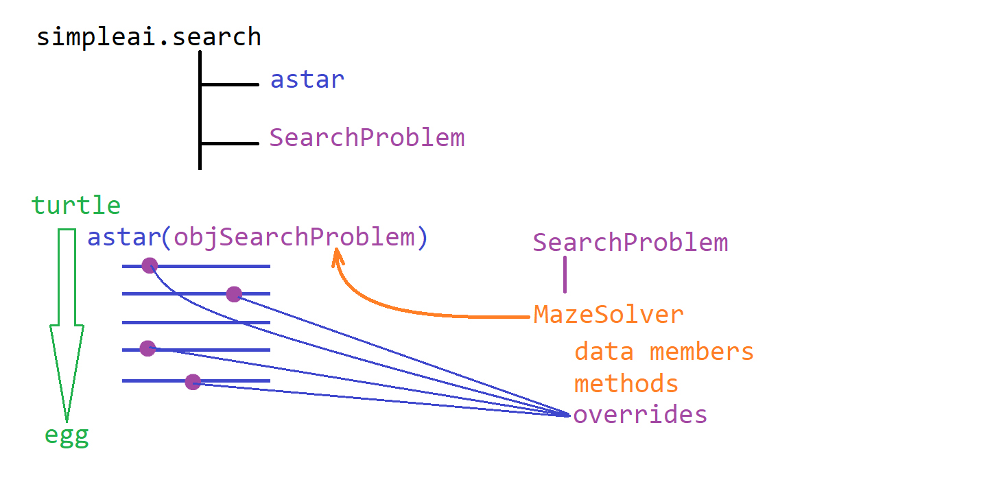 GitHub - yadhukrishnapp/MazeSolver: This is a maze solver implemented using AI ( A* Search ...