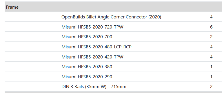 BOM - Wrong length for DIN 3 Rails · Issue #420 · VoronDesign/Voron-2 · GitHub