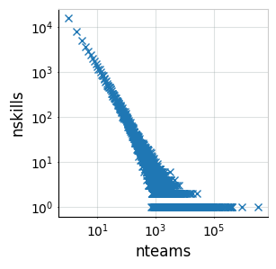 stats on dblp · Issue #21 · fani-lab/OpeNTF · GitHub