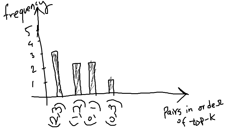 Counting the number of collaborations using sparse matrix · Issue #117 · fani-lab/OpeNTF · GitHub