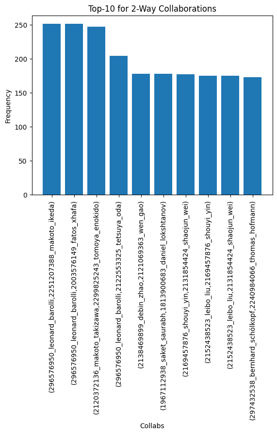 Counting the number of collaborations using sparse matrix · Issue #117 · fani-lab/OpeNTF · GitHub