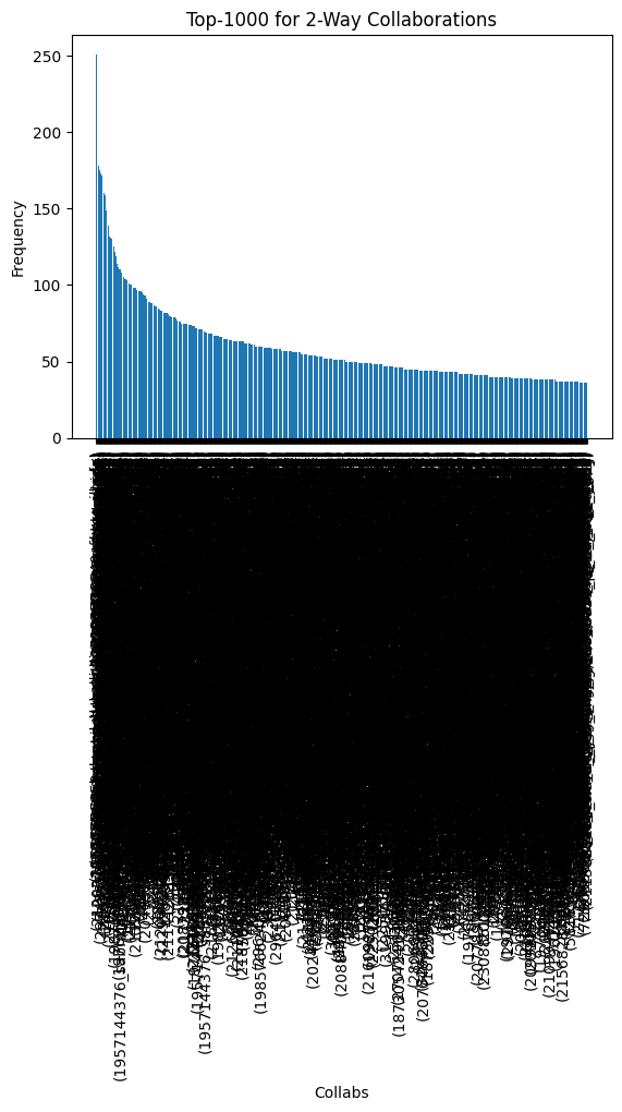 Counting the number of collaborations using sparse matrix · Issue #117 · fani-lab/OpeNTF · GitHub