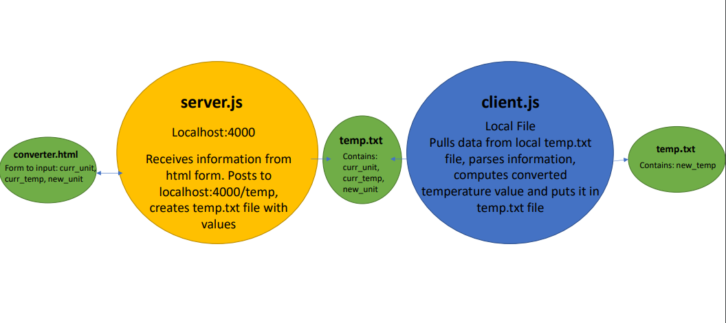 GitHub - tjschauman/Temperature-Converter-Microservice: Microservice: Temperature Converter for ...