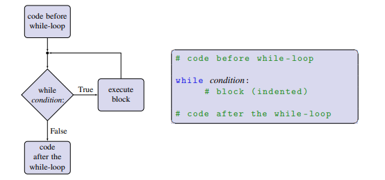 GitHub - RaimbekNusi/Which-hand-game: To practice using loops to repeat ...