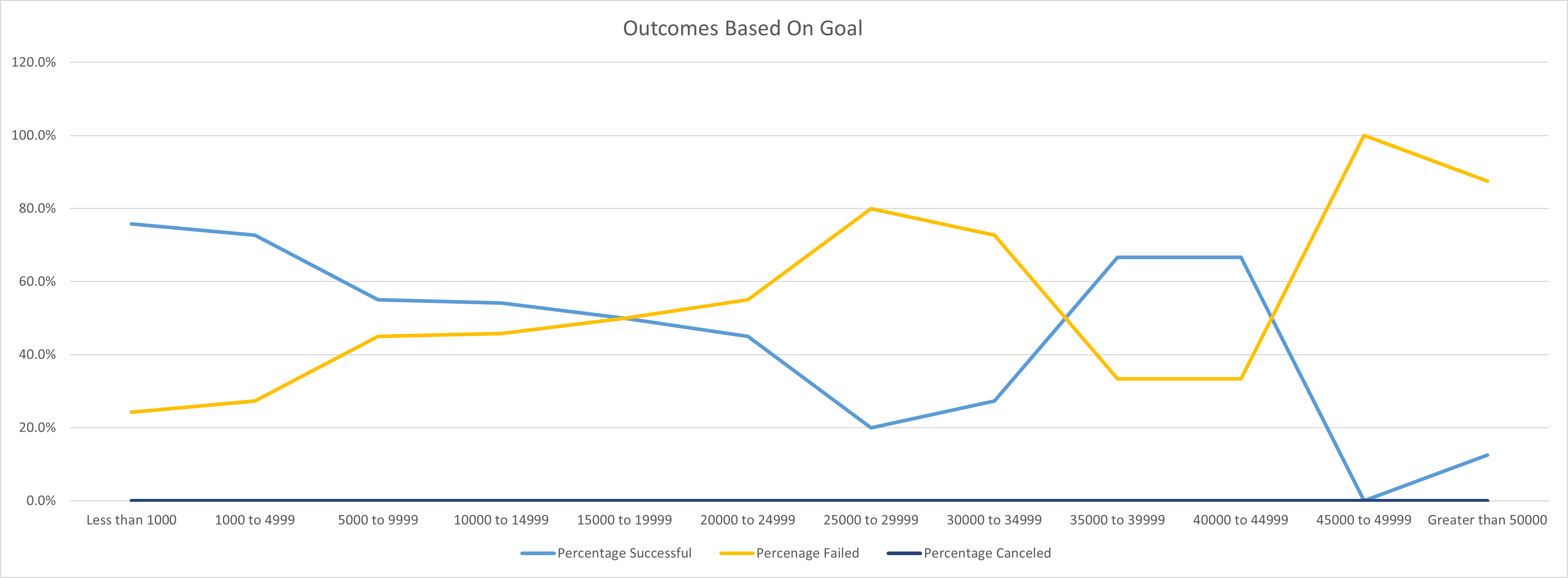 GitHub - gcmastra/kickstarter-analysis: repo for holding code from Unit ...