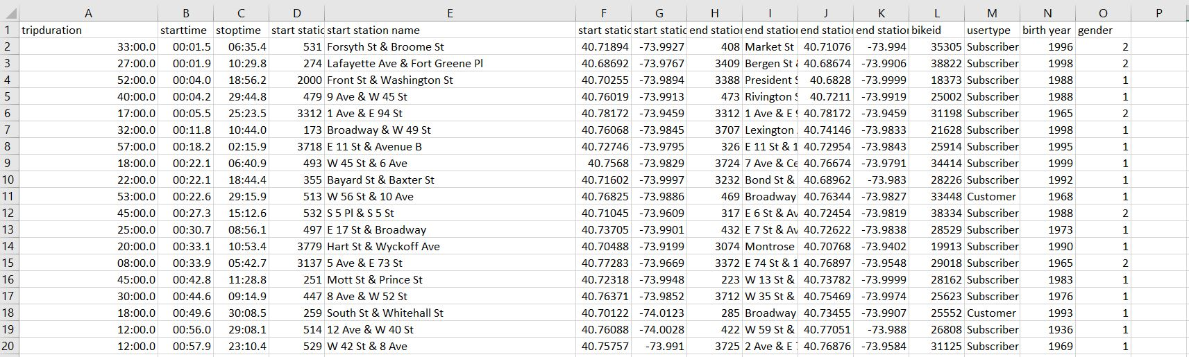 GitHub - gcmastra/bikesharing
