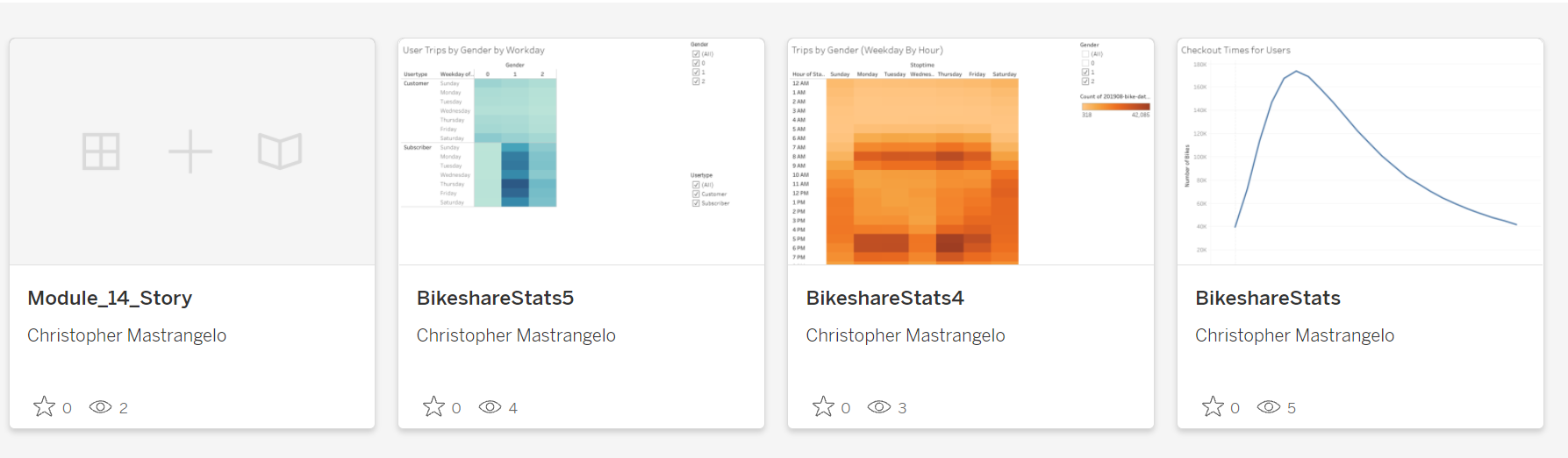 GitHub - gcmastra/bikesharing