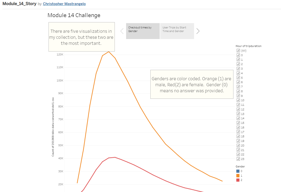 GitHub - gcmastra/bikesharing