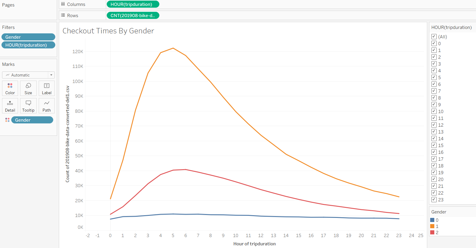 GitHub - gcmastra/bikesharing