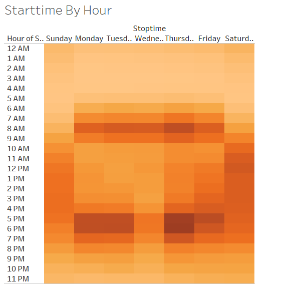 GitHub - gcmastra/bikesharing