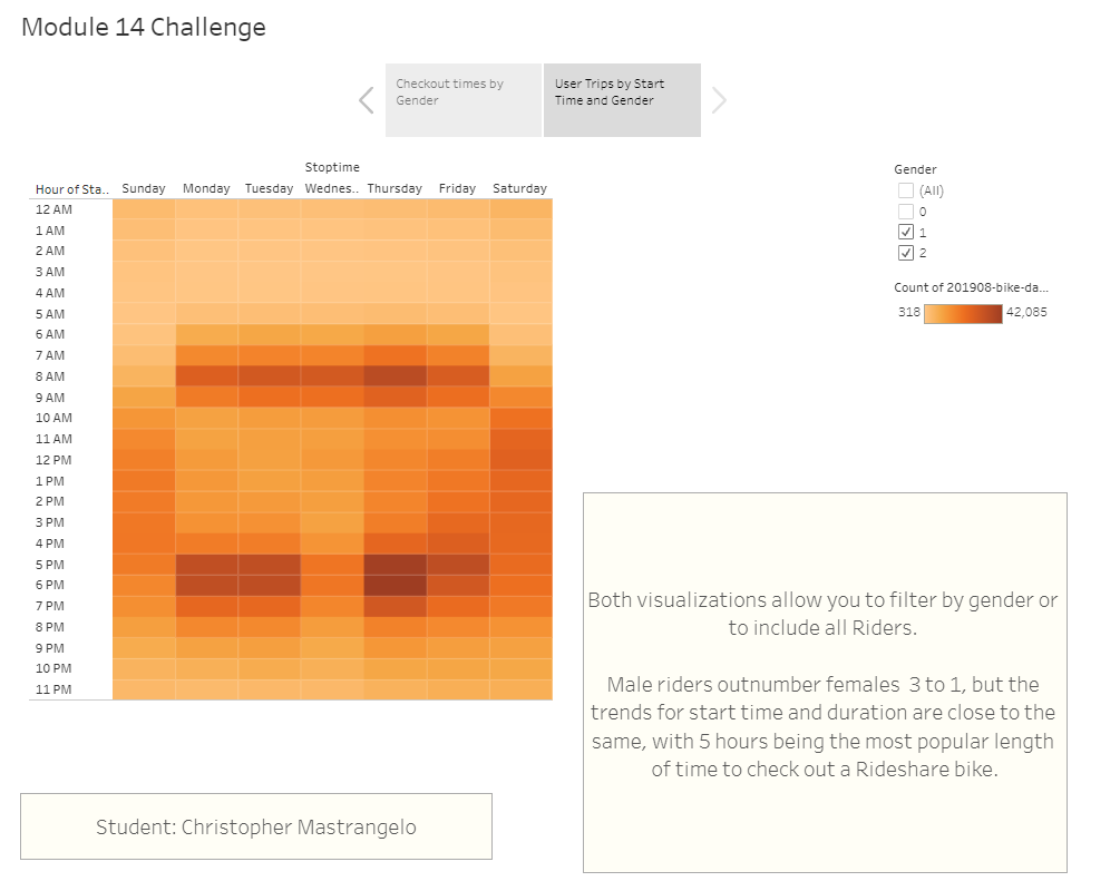 GitHub - gcmastra/bikesharing