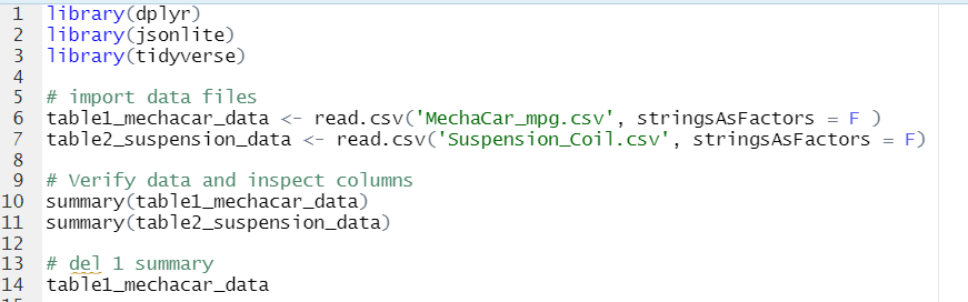 GitHub - gcmastra/MechaCar_Statistical_Analysis: Module 15 Challenge