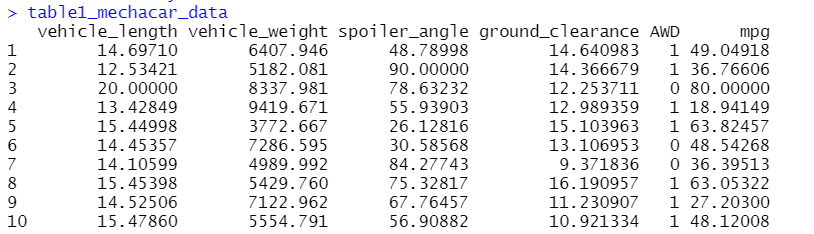 GitHub - gcmastra/MechaCar_Statistical_Analysis: Module 15 Challenge