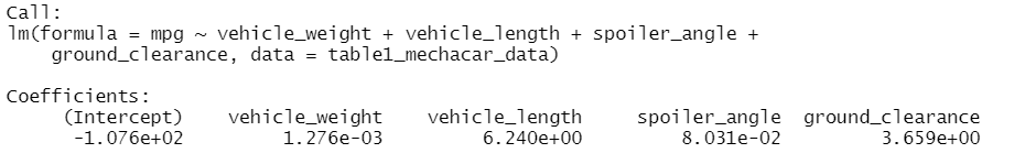 GitHub - gcmastra/MechaCar_Statistical_Analysis: Module 15 Challenge