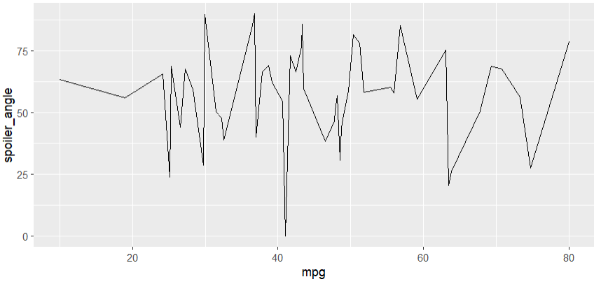 GitHub - gcmastra/MechaCar_Statistical_Analysis: Module 15 Challenge