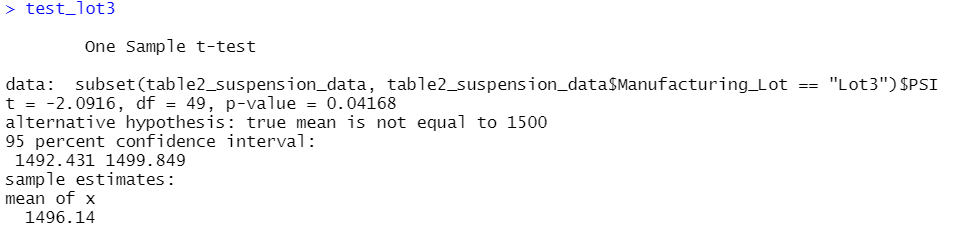 GitHub - gcmastra/MechaCar_Statistical_Analysis: Module 15 Challenge