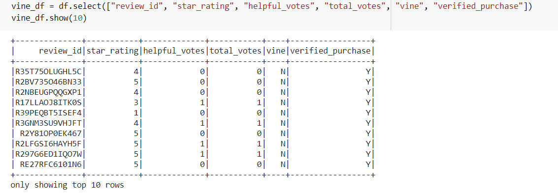 GitHub - gcmastra/Amazon_Vine_Analysis: Module 16 Challenge