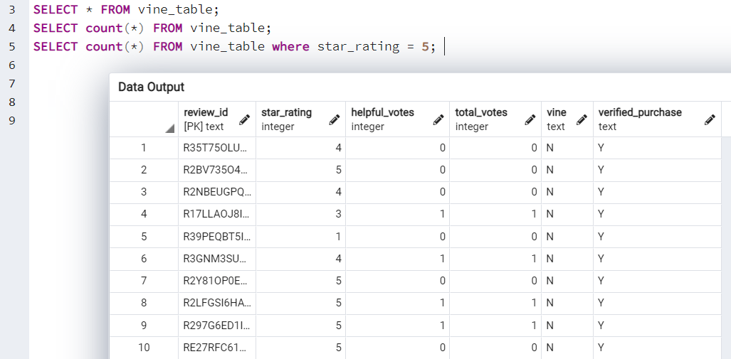 GitHub - gcmastra/Amazon_Vine_Analysis: Module 16 Challenge