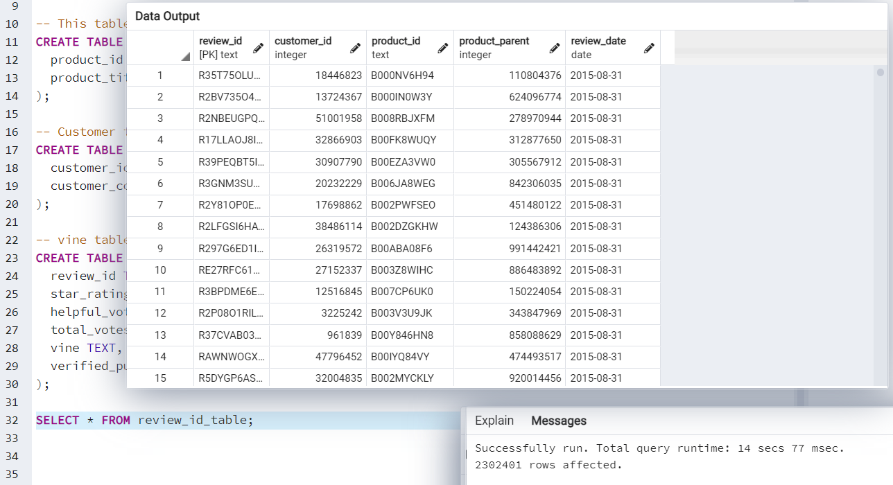 GitHub - gcmastra/Amazon_Vine_Analysis: Module 16 Challenge