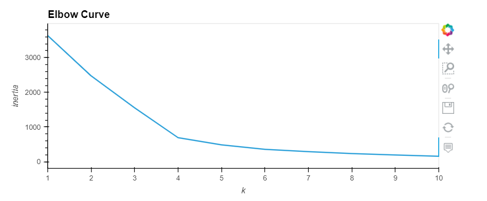 GitHub - gcmastra/Cryptocurrencies