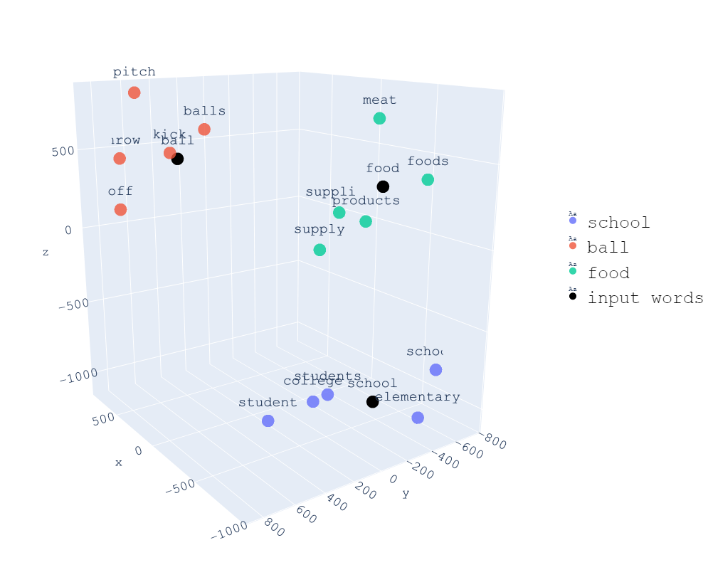 GitHub - gcmastra/final_project2_deep_learning: Neural Network word ...