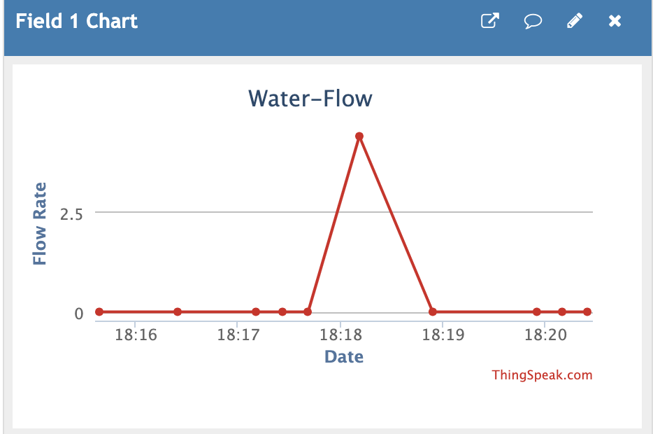 GitHub - ZaynMak/CS435-Final_Project-Flow_Sensor: Images for readme
