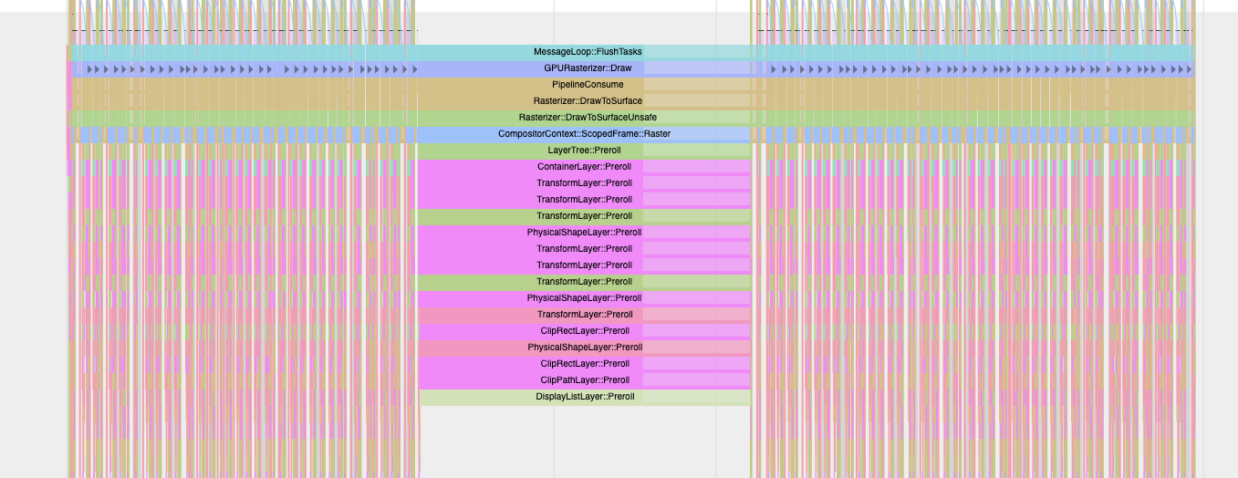 An exported timeline from devtools appears to have surprising long ...