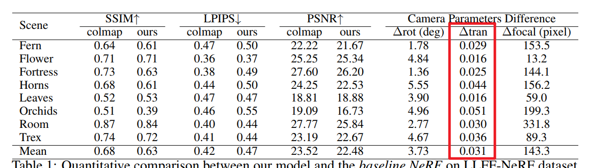 [Request] Pre-trained model · Issue #29 · ActiveVisionLab/nerfmm · GitHub