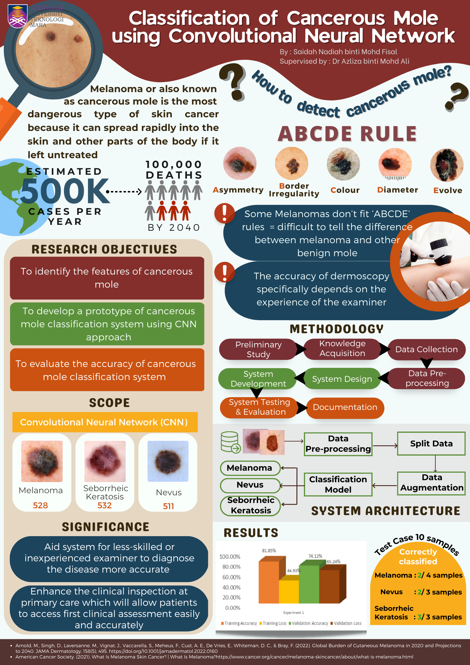 GitHub - nadyafysal/Classification-of-Cancerous-Mole-CanMoc-system-: CanMoC (Cancerous Mole ...