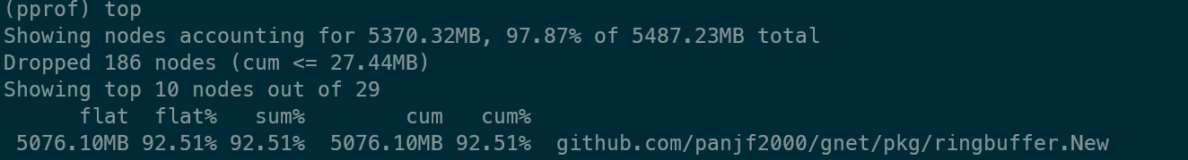 gnet最新的版本占用了大量的内存 · Issue #306 · panjf2000/gnet · GitHub
