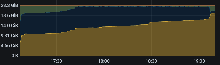 gnet最新的版本占用了大量的内存 · Issue #306 · panjf2000/gnet · GitHub