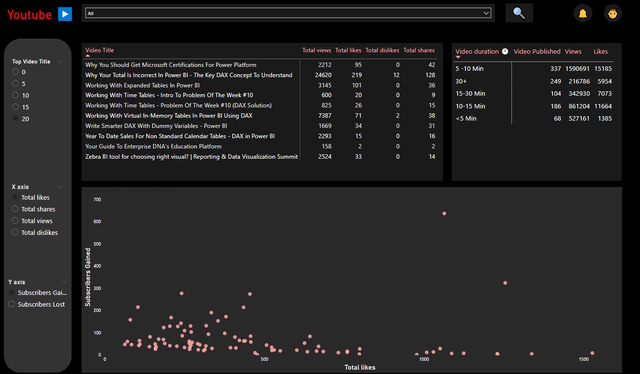 GitHub - savani1226/EDTA-youtube-analysis