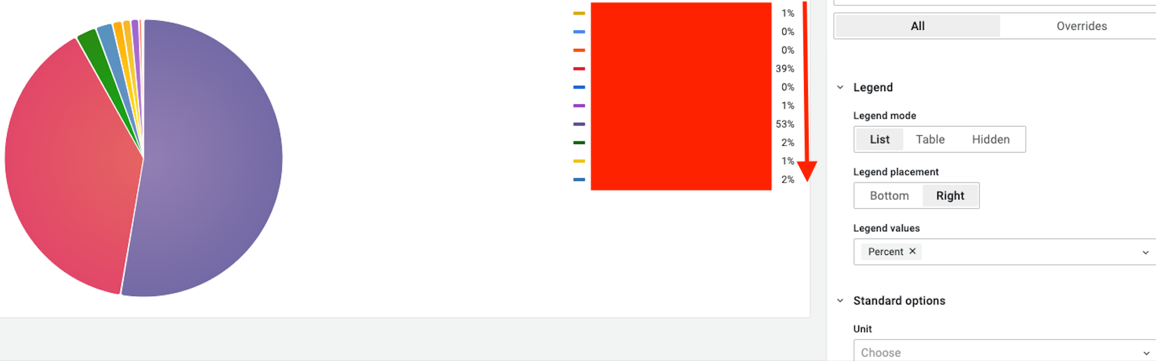Grafana Pie Chart Label Font Size Design Talk