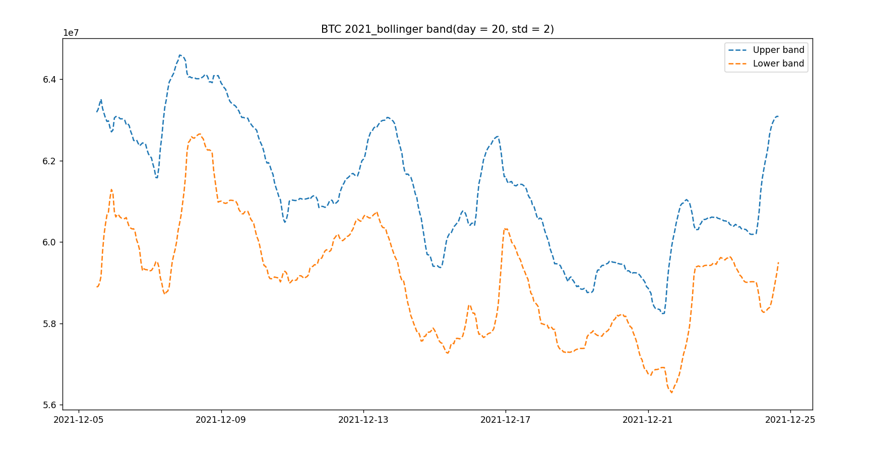 GitHub - youjin2github/autotrade