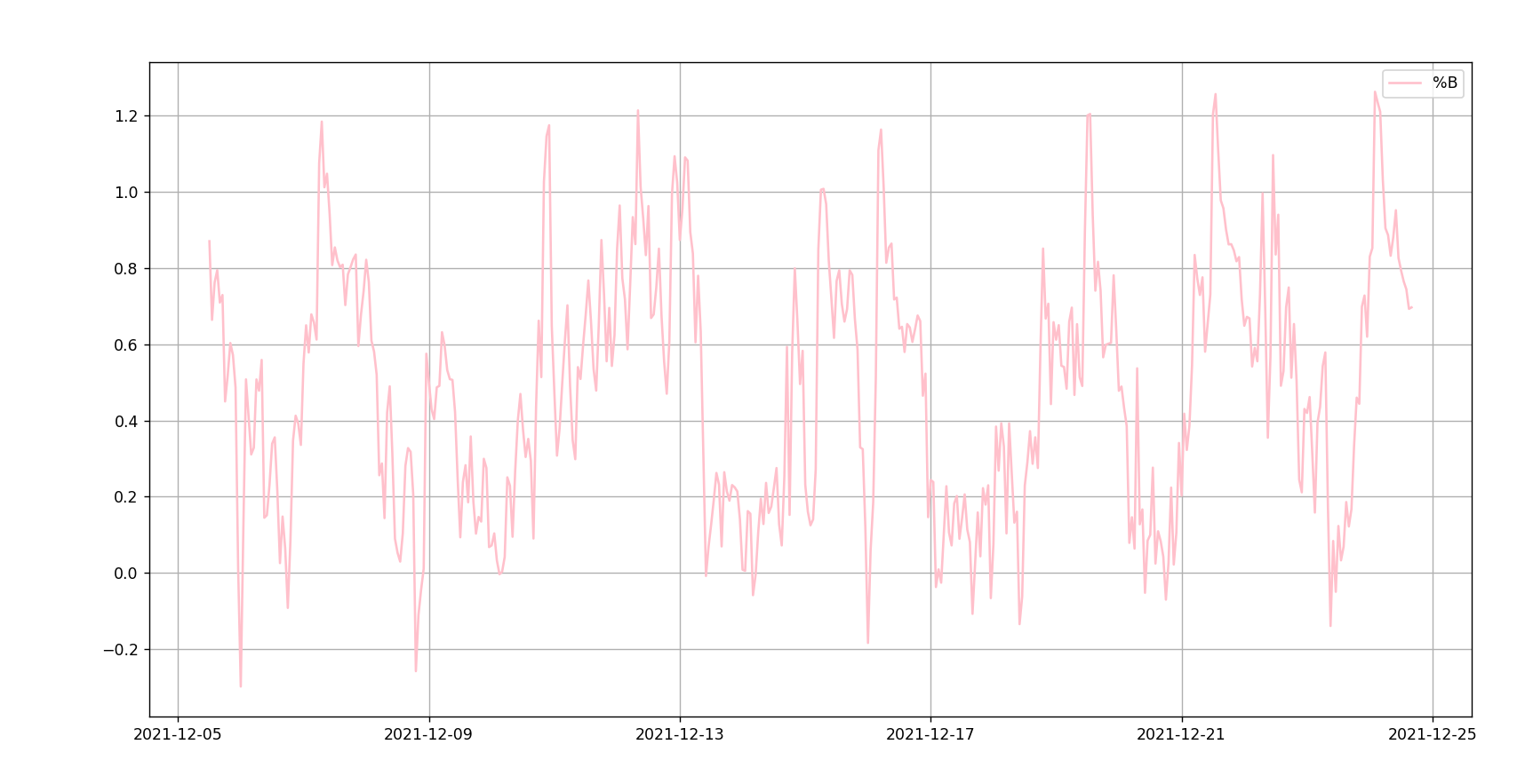GitHub - youjin2github/autotrade