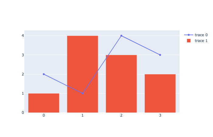 Figurewidget Does Not Apply Layout In Jupyter Notebook Unless Using Figshow 路 Issue 3145