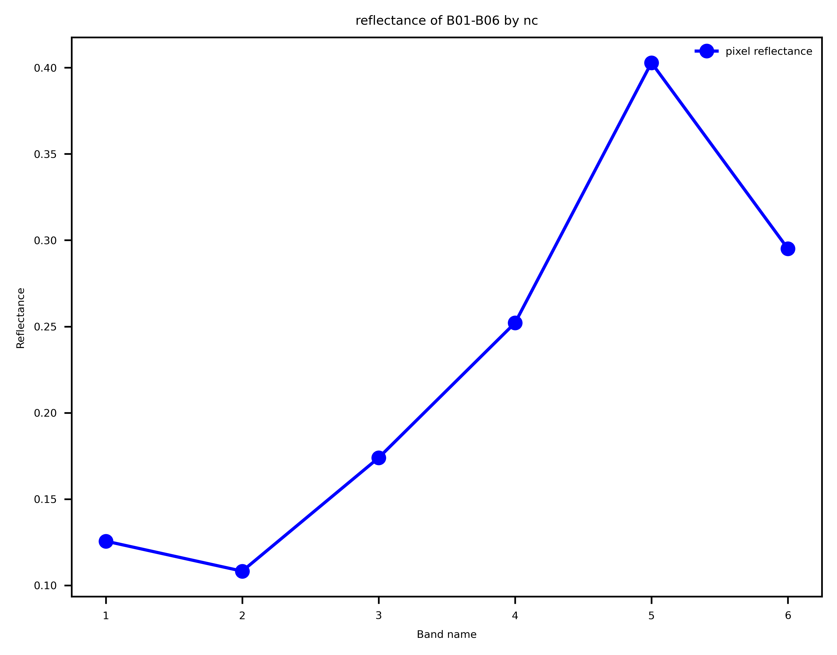 use area def raise value different when process himawari datasets · Issue #2323 · pytroll/satpy ...