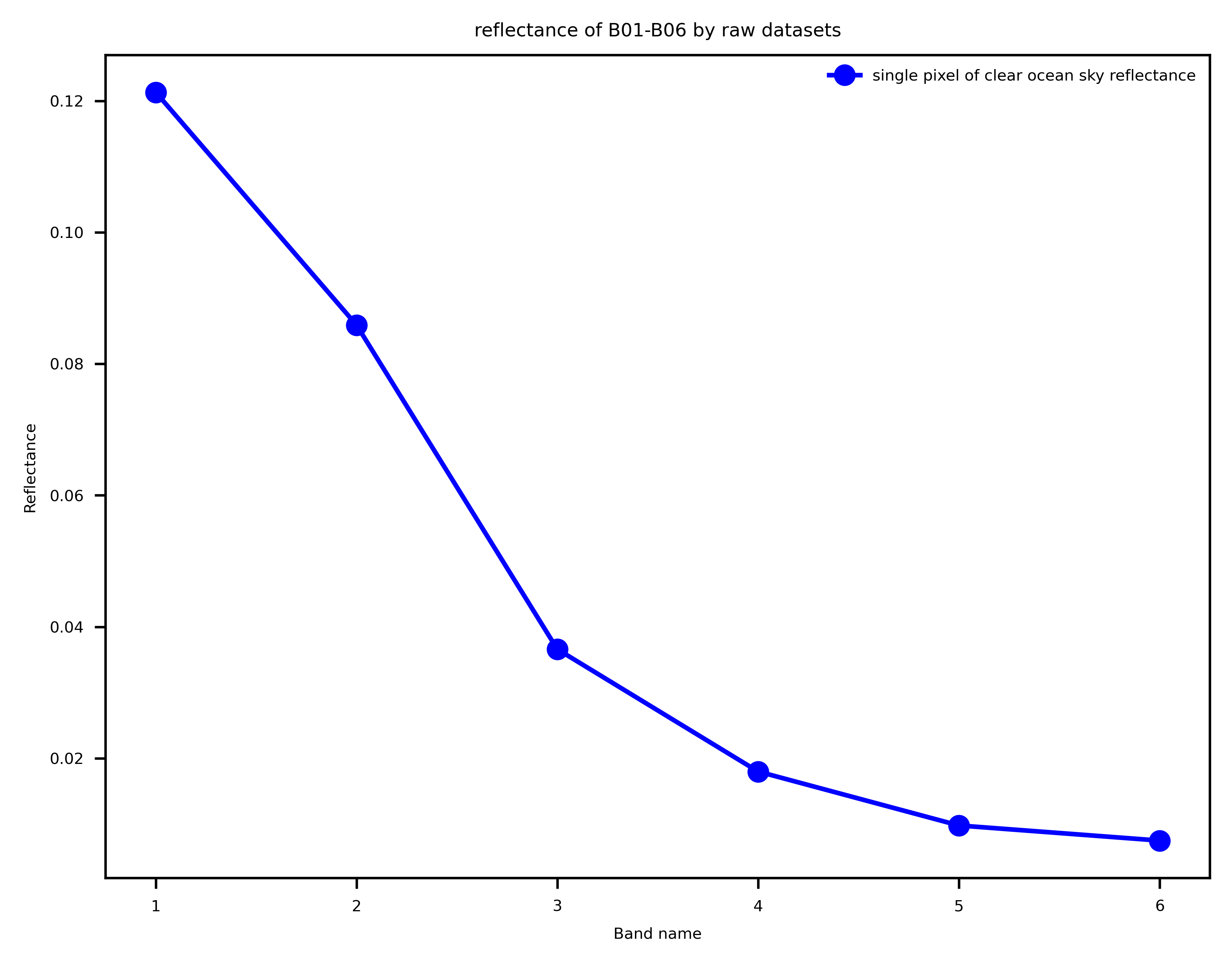 use area def raise value different when process himawari datasets · Issue #2323 · pytroll/satpy ...