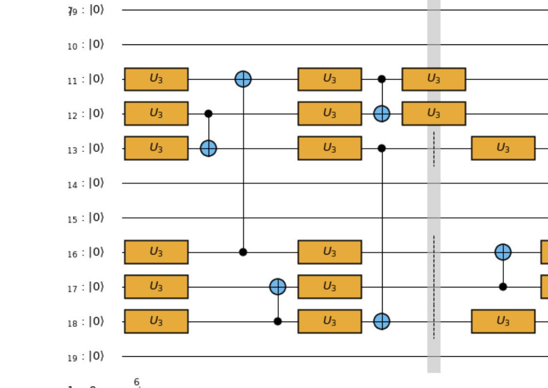 Incorrect shaded barriers in mpl drawer · Issue #1870 · Qiskit/qiskit · GitHub