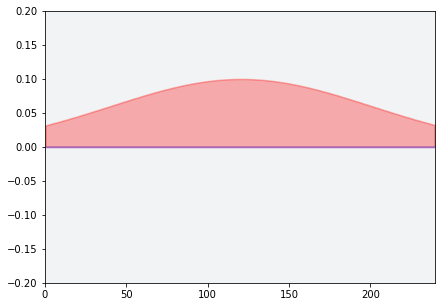 problems with `zeroed_width` argument in `pulse.continuous` · Issue #3313 · Qiskit/qiskit · GitHub