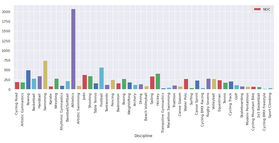 GitHub - yash9904/2021-Olympics-Analysis