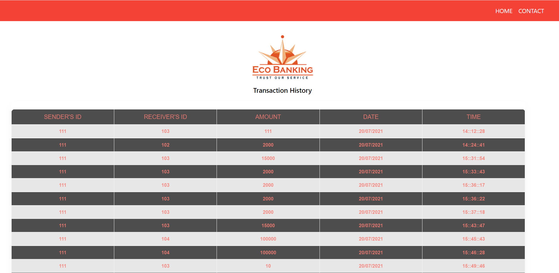 GitHub - VishalSinghParmar2001/BASIC-BANKING-SYSTEM