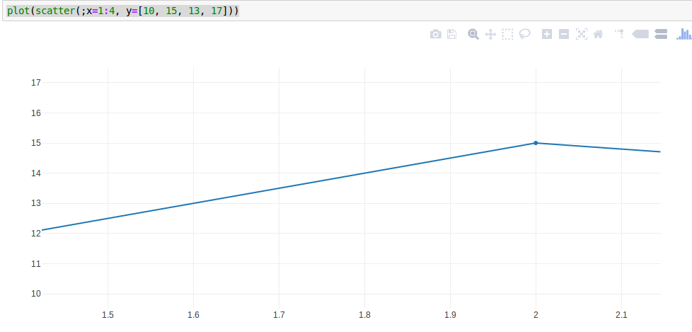 Zooming in PlotlyJS does not update the tick marks · Issue #1382 · JuliaPlots/Plots.jl · GitHub