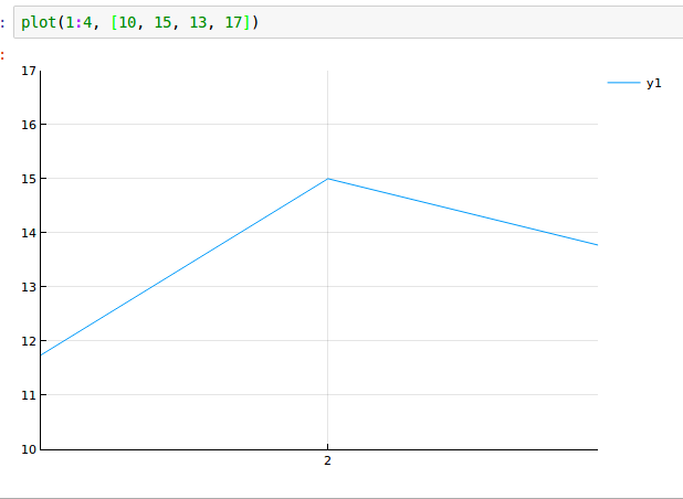 Zooming in PlotlyJS does not update the tick marks · Issue #1382 · JuliaPlots/Plots.jl · GitHub