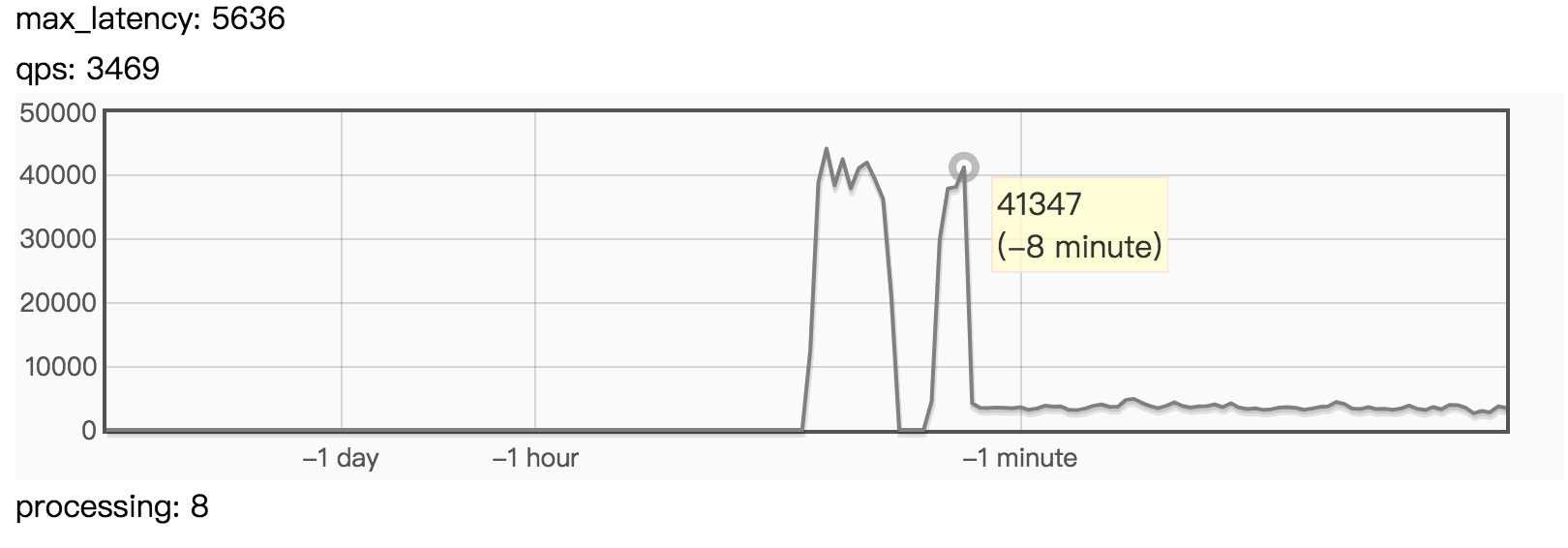 brpc 方法级别并发限制存在bug，里面引用计数有问题 · Issue #130 · apache/brpc · GitHub