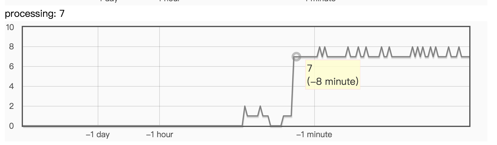 brpc 方法级别并发限制存在bug，里面引用计数有问题 · Issue #130 · apache/brpc · GitHub