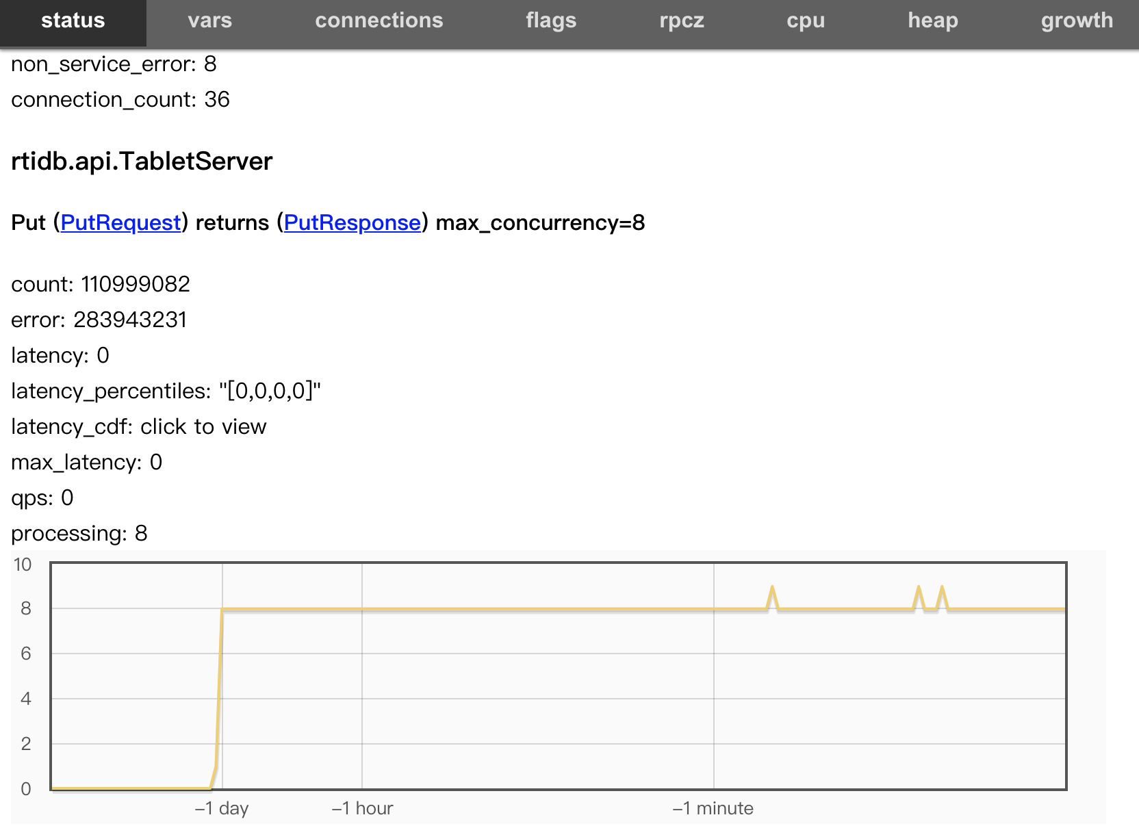 brpc 方法并发控制存在严重bug · Issue #499 · apache/brpc · GitHub