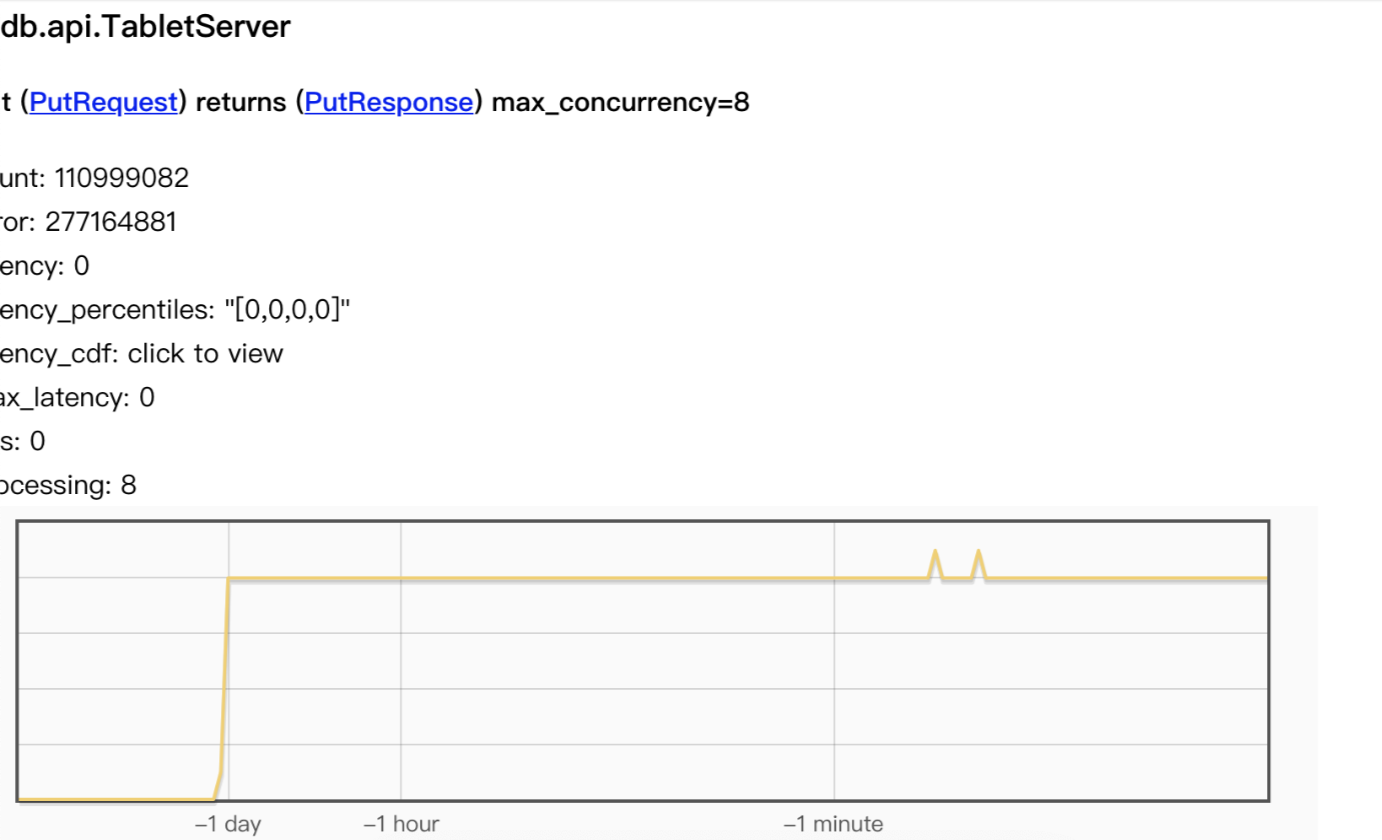 brpc的发布版本控制以及质量保证是怎么做的 · Issue #507 · apache/brpc · GitHub